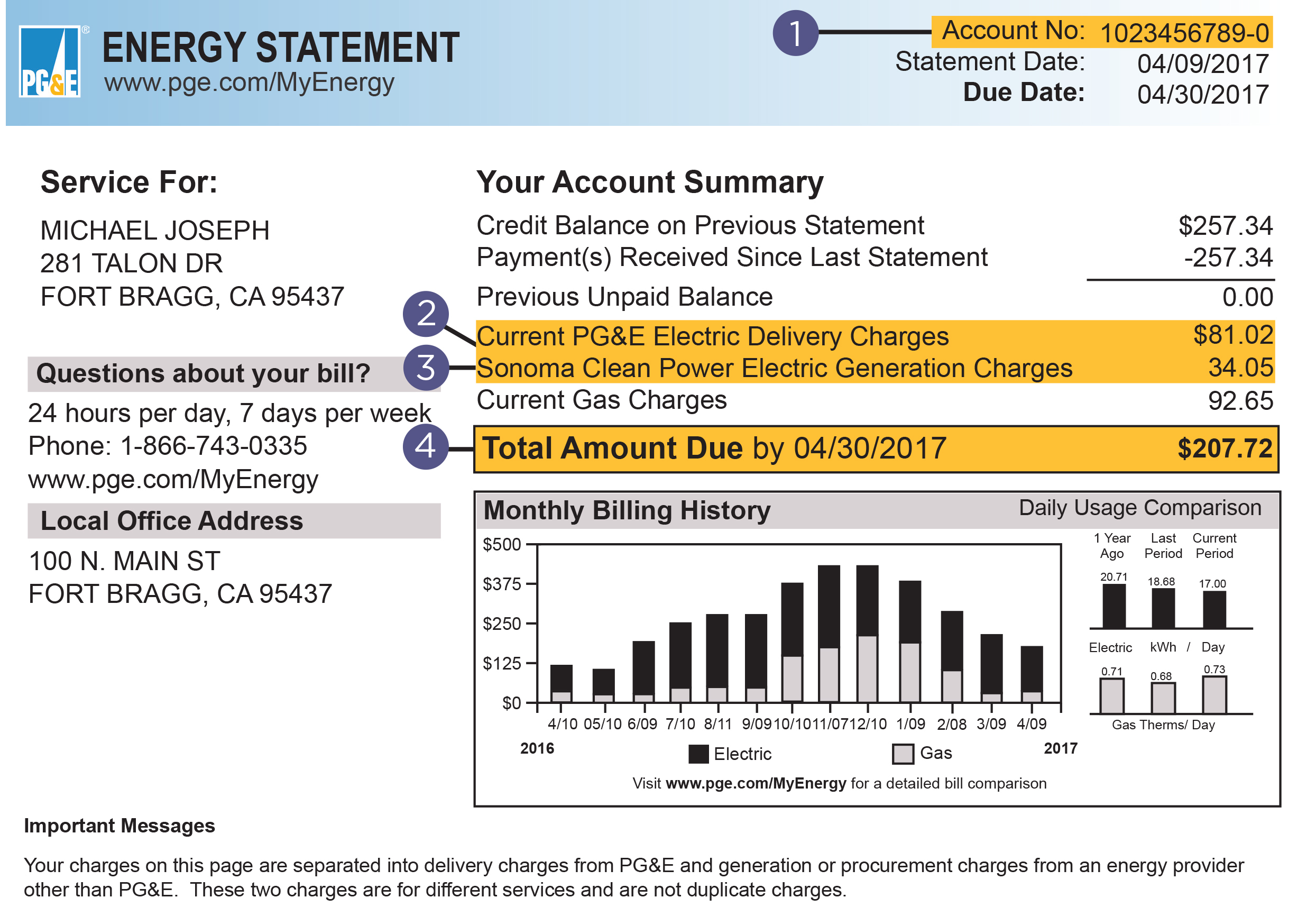 Billing Sonoma Clean Power