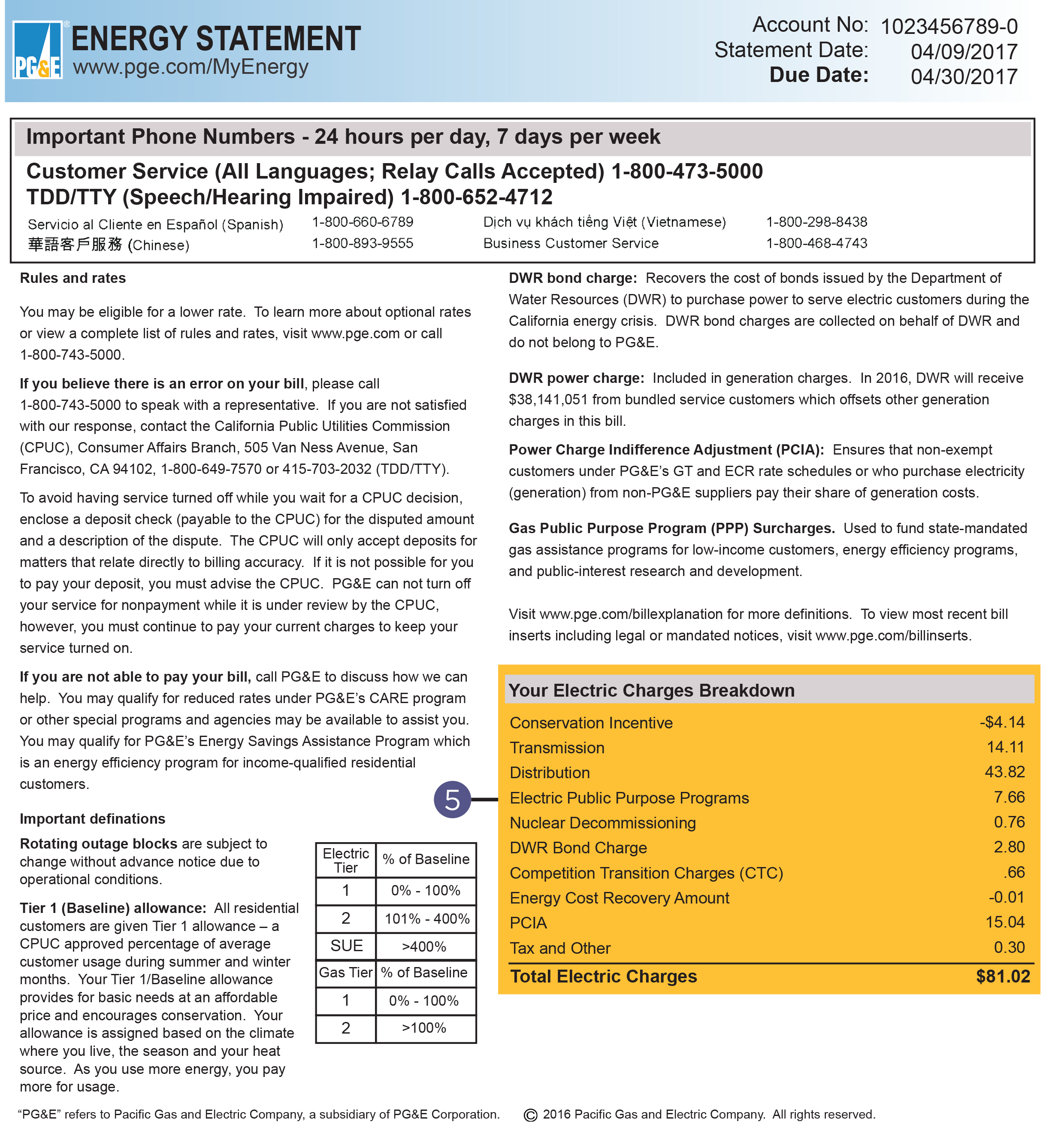 Billing Sonoma Clean Power