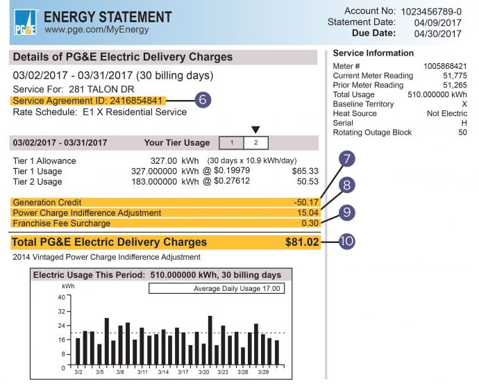 Billing | Sonoma Clean Power